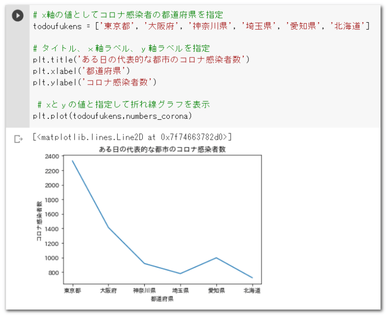 PythonのMatplotlib入門、これから始めようとする初心者向けに分かりやすく解説｜Python入門（14） | 定年後のスローライフブログ