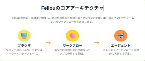 2025年最新ガイド：Fellouとは？世界初の「エージェントAIブラウザ」を徹底解説【使い方・料金・競合比較】 | 定年後のスローライフブログ