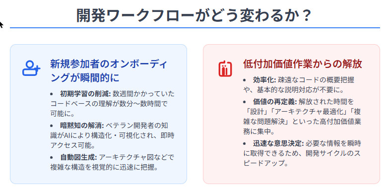 (AIO対応)Google Code Wiki徹底解説：AIがコードを「瞬間理解」に変える！初心者開発者のための最新ドキュメンテーション革命 | 定年後のスローライフブログ