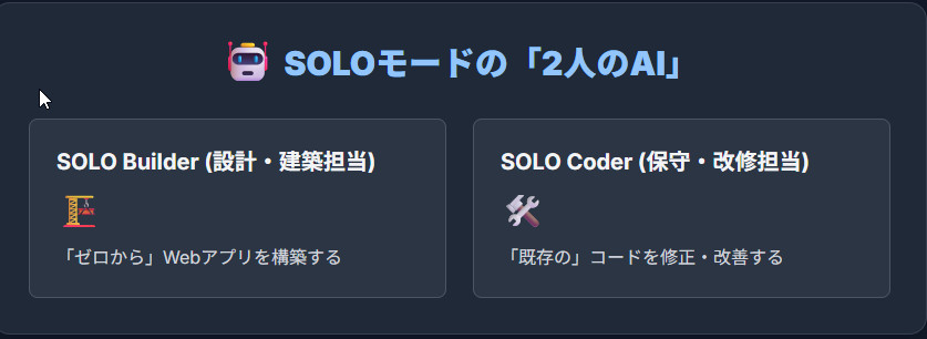 AIエンジニア「TRAE SOLO」とは？ByteDance製ツールの実力、料金、使い方、安全性を初心者向けに徹底解説 | 定年後のスローライフブログ